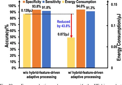 Figure 23 From A High Accuracy And Ultra Energy Efficient Zero Shot