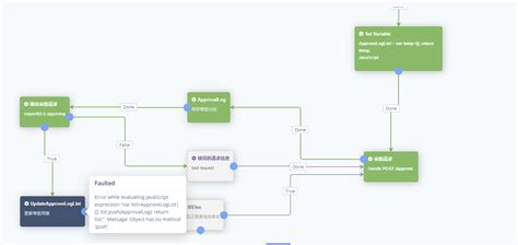 How To Update A List Variable · Issue 419 · Elsa Workflowselsa Core