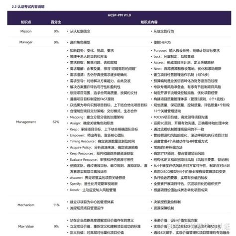 华为认证高级项目经理发布通知！ 知乎