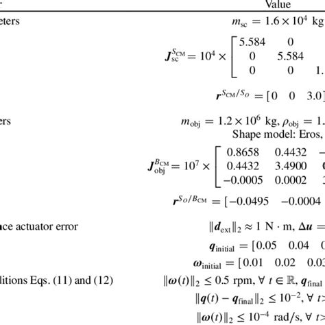 Simulation Parameters That Are Same For All Simulation Cases