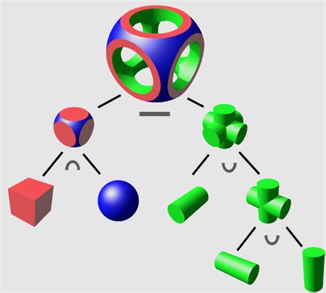 constructive solid geometry a an example of csg operations with