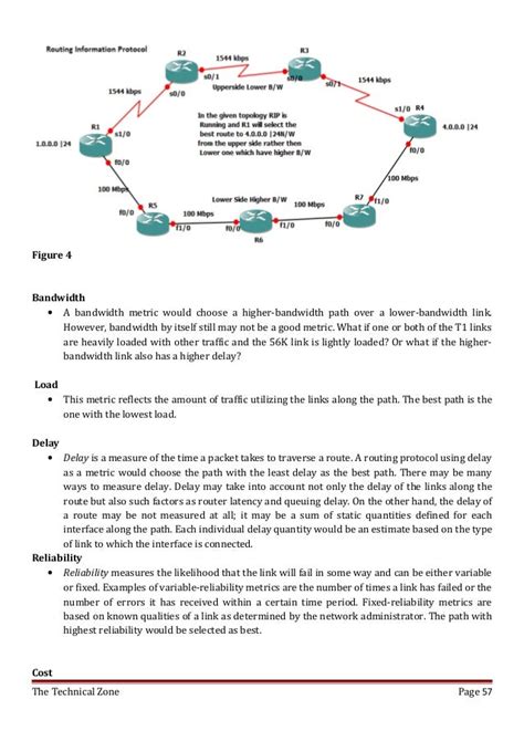 ccna complete notes