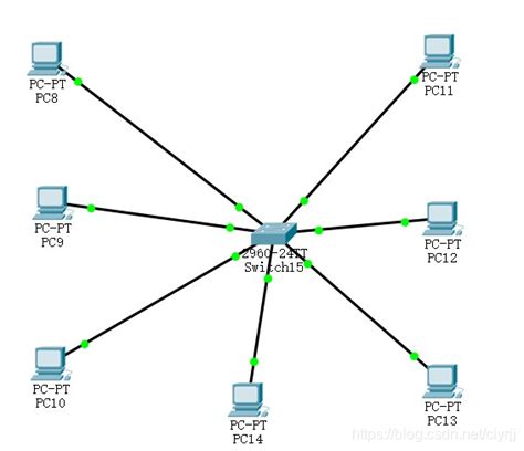 《计算机网络实验课程》——cisco packet tracer csdn博客