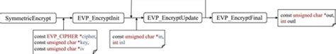 Clfuzz Vulnerability Detection Of Cryptographic Algorithm Implementation Via Semantic Aware