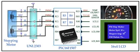 Micro Stepping Motor For Instrument Panel Using Pwm Drive Method
