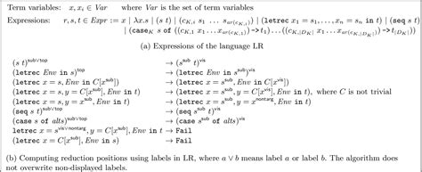 figure 1 from improvements in a functional core language with call by