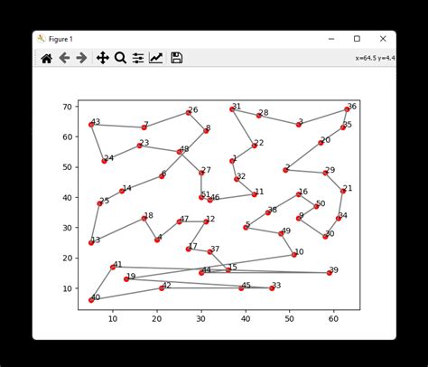 GitHub Hassanzadehmahdi Traveling Salesman Problem Using Genetic Algorithm Genetic Algorithms