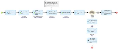 In Mendix How Long Is A String Mendix