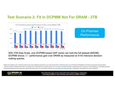 accelerate your apache spark with intel optane dc persistent memory