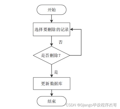 计算机毕业设计ssm基于java的图书销售商城系统w268z9 （附源码）轻松不求人 Csdn博客