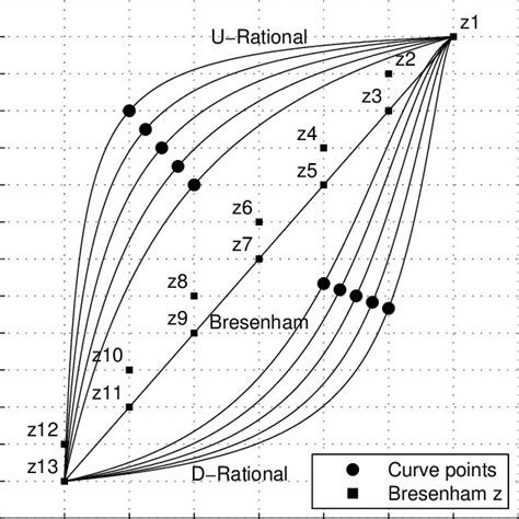 example of an experimental setup that uses a maximum position offset k