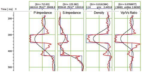 Joint Simultaneous Inversion Of Pp And Ps Angle Gathers Canadian Society Of Exploration