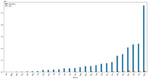Análisis Exploratorio de Datos con Pandas en Python Aprende Machine Learning