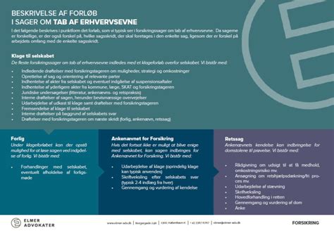 Tab Af Erhvervsevne Forsikring Advokat Forsikringsret