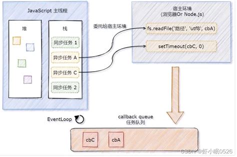 Es6模块化与异步编程高级用法 Csdn博客 Es6模块化与异步编程高级用法 Csdn博客