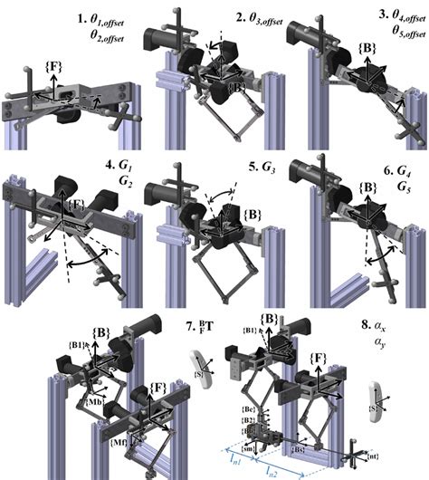 Eight Steps Of The Kinematic Calibration Calibration Method Is Used To Download Scientific
