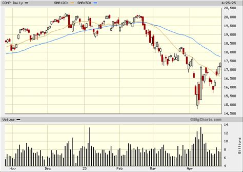 Control Panel Wild And Crazy Settling Down Macro Economic Trends And