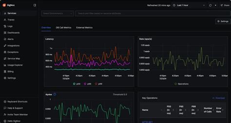 13 Best System Monitoring Tools In 2025