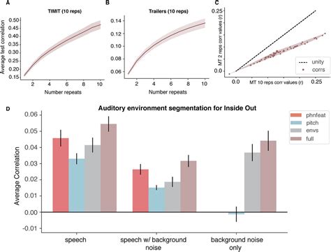 generalizable eeg encoding models with naturalistic audiovisual stimuli