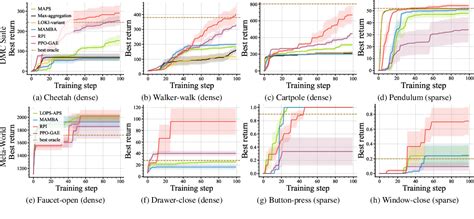 Figure 2 From Blending Imitation And Reinforcement Learning For Robust Policy Improvement