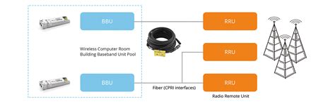 Lte Solutions丨wireless Network Sopto