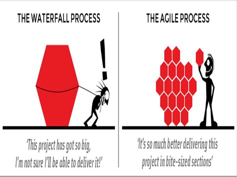 Agile Framework Based On Pmbok 6th Editionpdf