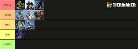 Mechagodzilla Designs Toho Big 5 Tiers Tier List Community Rankings