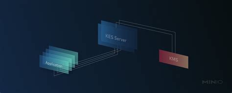 Introducing Kes Key Management At Scale Rminio