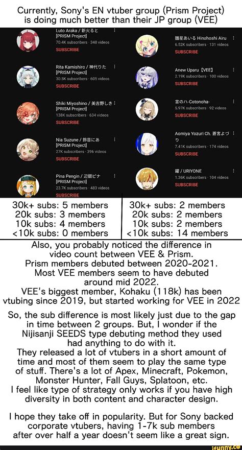 Currently Sonys En Vtuber Group Prism Project Is Doing Much Better