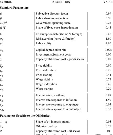 calibrated parameter values download table