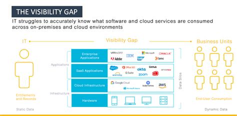 Albatross Consulting Snow