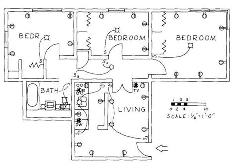 Design Guidelines Architecture Plan Architecture Design