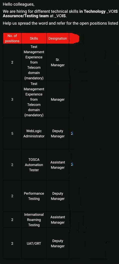 Rajendra Sahu On Linkedin Technology Vois Pune Hirirng Qa Testing