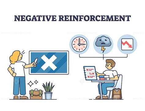 Negative Reinforcement As Encouragement And Motivation Outline Concept Vectormine