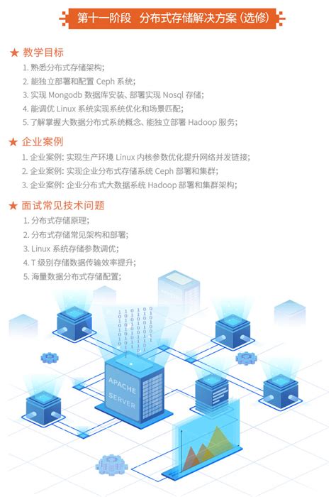 Linux运维及云计算经典入门教程【共79课时】linux课程 51cto学堂 Linux运维及云计算经典入门教程【共79课时】linux课程 51cto学堂