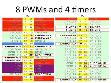 diagram pin pwm beaglebone black