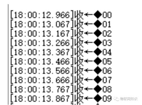 Stm32使用pwm控制led灯的亮灭程度 腾讯云开发者社区 腾讯云