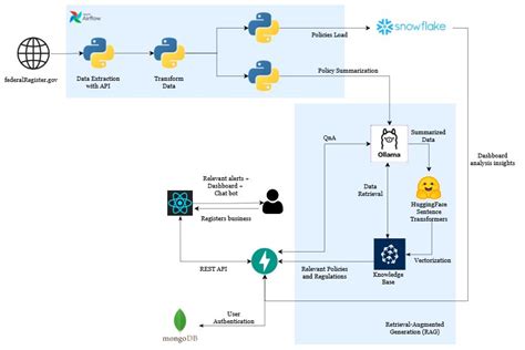 anshul chaudhary on linkedin ai hackathon innovation civictech polisightsai