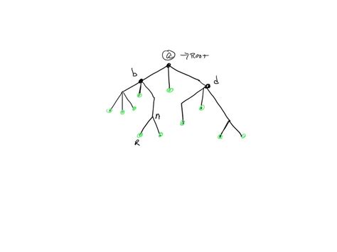solved find the following vertex vertices in the rooted tree