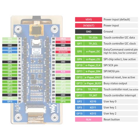 Display Touch E Ink Da Pollici Per Raspberry Pi Pico B Bastelgarage Negozio Online Di