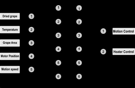 Structure Of Mlp Method Download Scientific Diagram