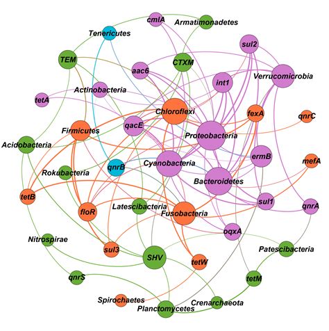 珠江所在水产养殖耐药菌与耐药基因分布研究方面取得新进展 珠江水产研究所