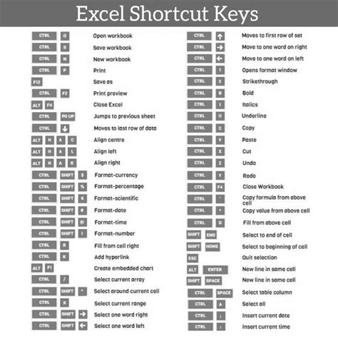 Ms Excel Shortcuts Artofit