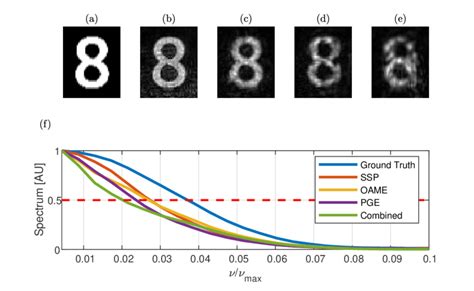 The Amplitude Images And Radially Averaged Spatial Spectra That Were