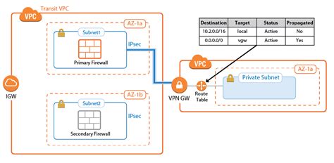 Aws Reference Architecture Transit Vpc Using Cloudgen Firewall