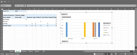Pivot Charts Naukri Code 360