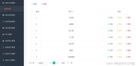 【附源码】酒店管理系统源码数据库毕业论文齐全java开发ssm框架，可做毕业设计酒店管理系统源码附数据库 Csdn博客
