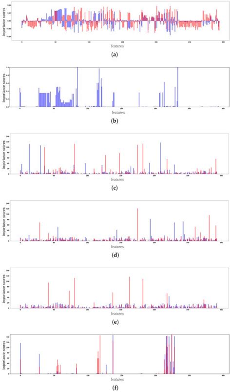 Sensors Free Full Text Evaluation Of Malware Classification Models