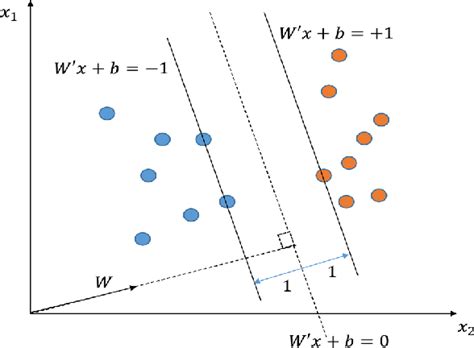 table 1 from a tree growth based forward feature selection algorithm