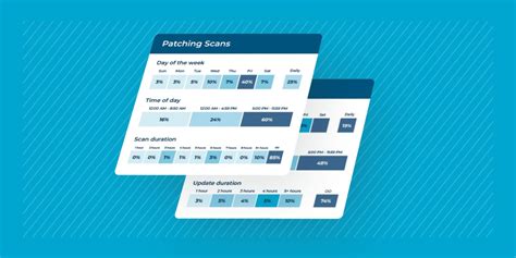 Tom Gillert On Linkedin Patch Management Lifecycle Explained Ninjaone